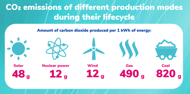 TVO - Nuclear power and climate change