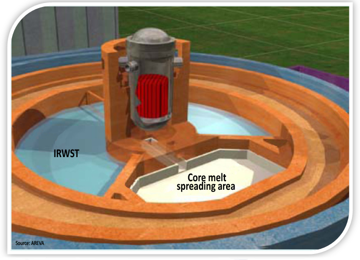 TVO - The leak test of the in-containment refuelling water storage tank ...